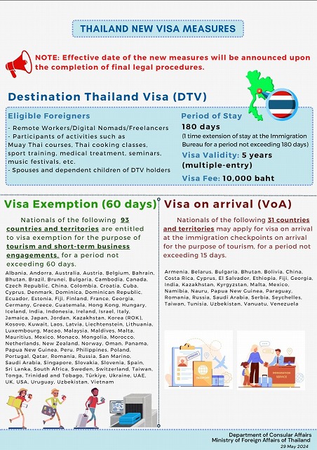 タイの新しいビザ制度開始はまだ先か、60日滞在スタンプならず パタヤ千夜一夜